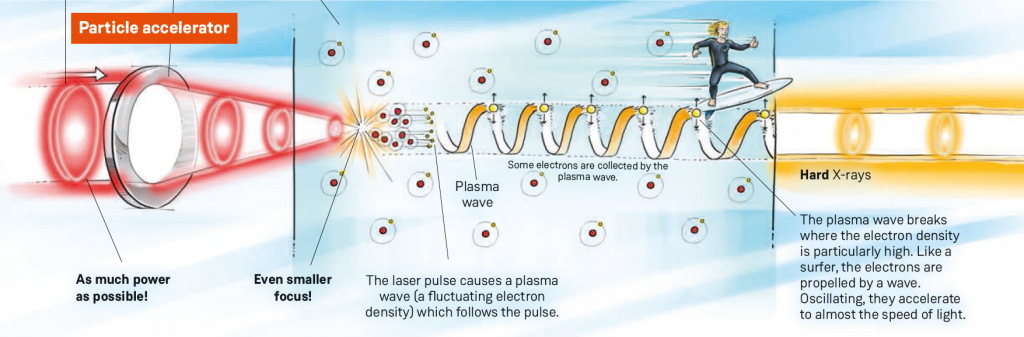 Betatron radiation - jusparc
